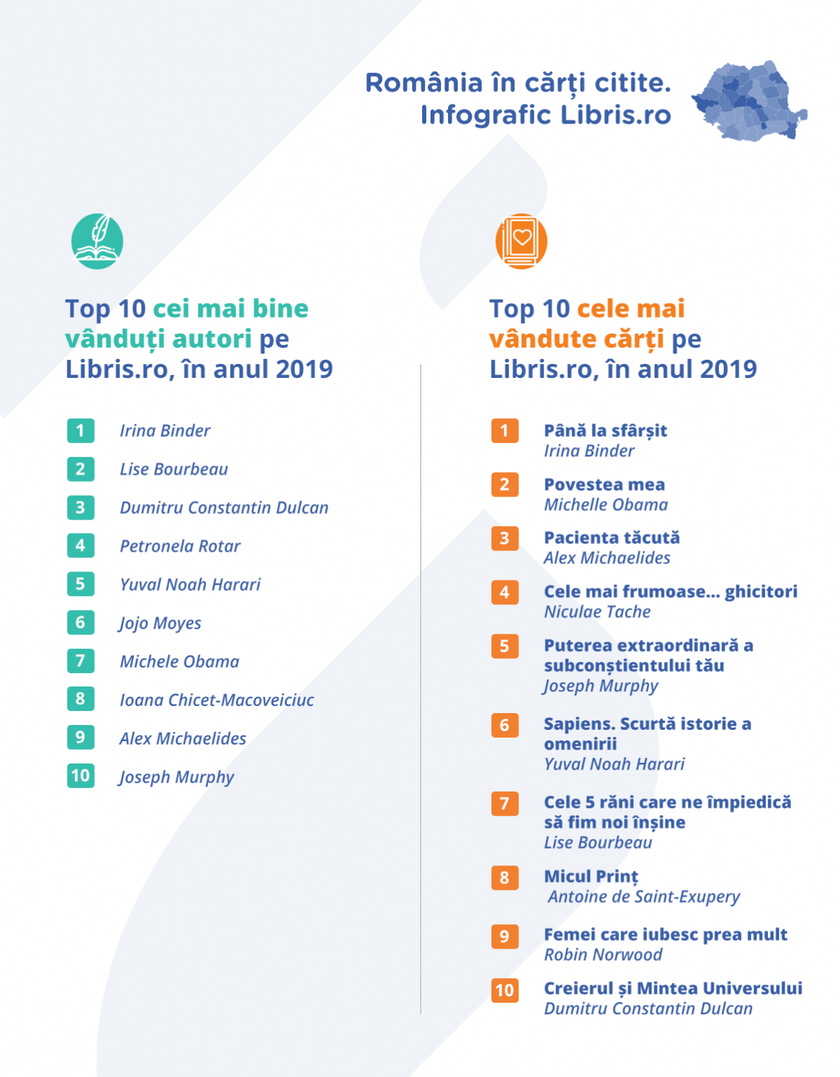 Cateva statistici despre cititul la romani